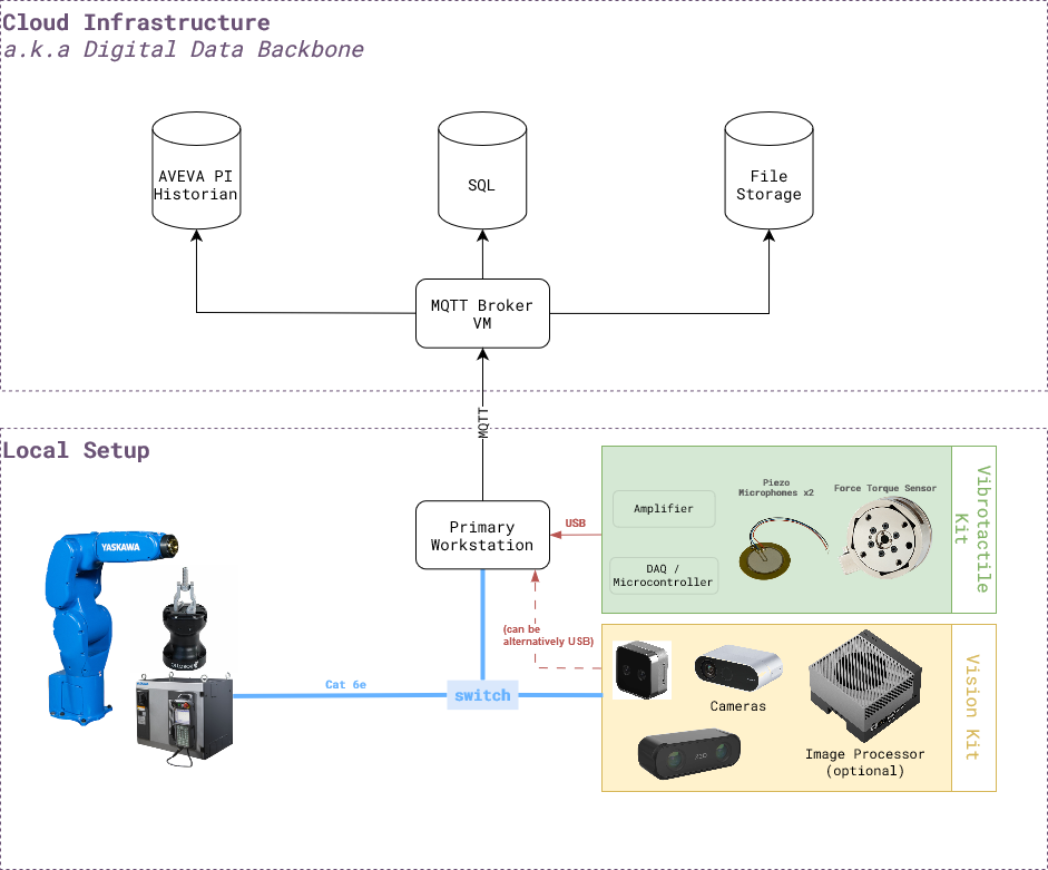 System Overview — Robotics Training Center 1.0 documentation