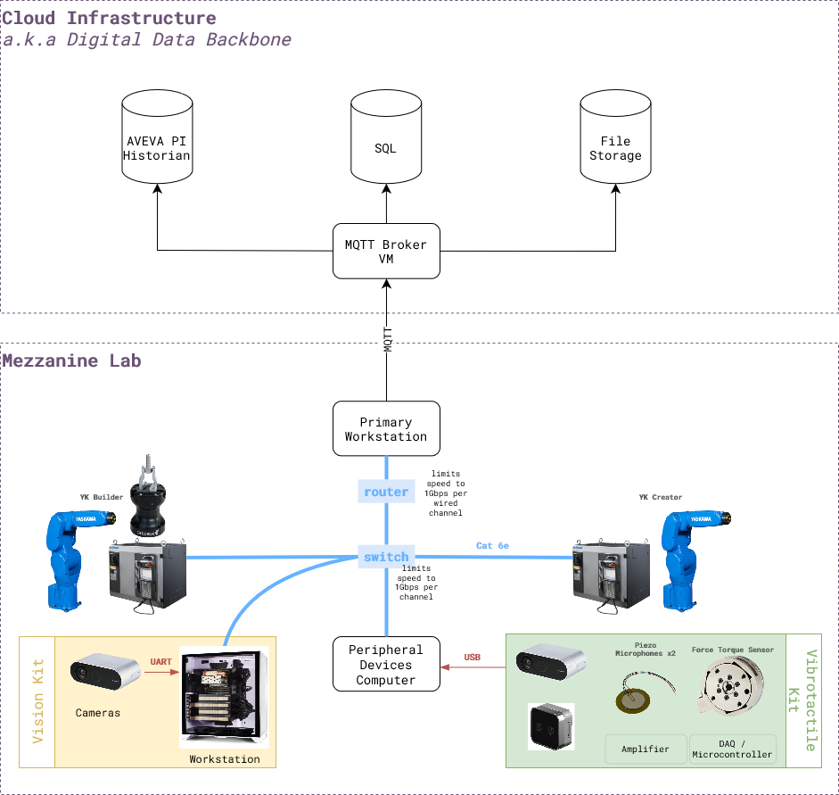 System Overview — Robotics Training Center 1.0 documentation